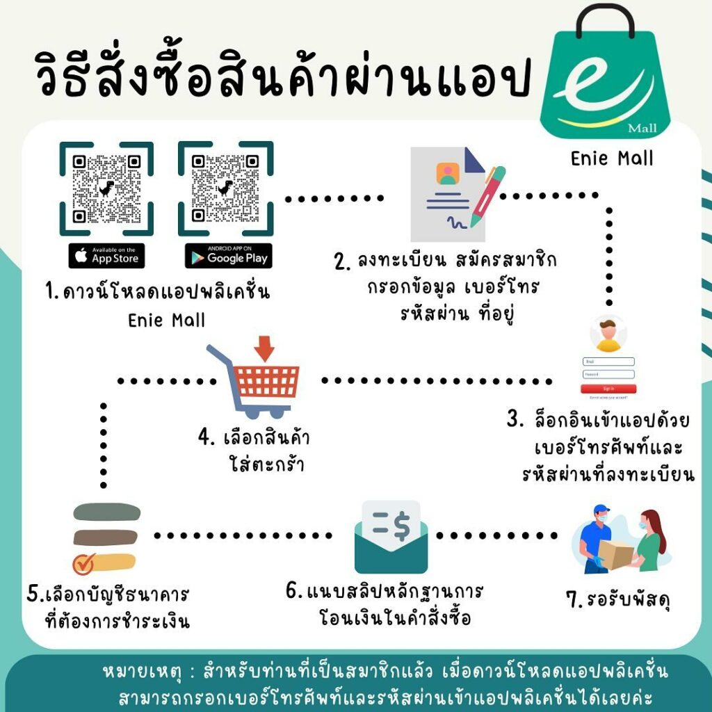 วิธีการสั่งซื้อสินค้าของเราผ่านแอปพลิเคชั่น Enie Mall ( เอนี่มอลล์ ...